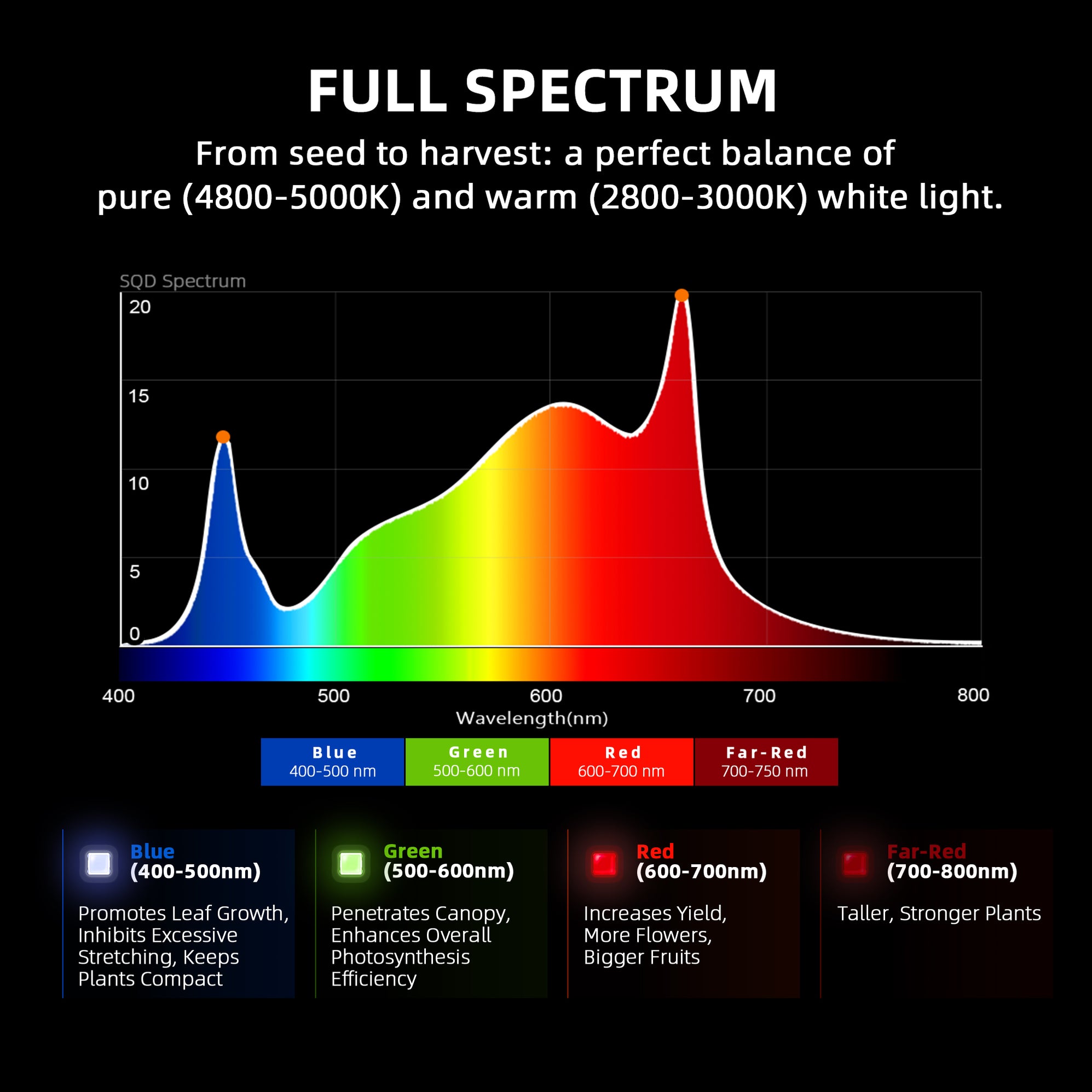 Spider Farmer G8600 Full Spectrum Bridgelux LED Grow Light | WiFi & Bl ...
