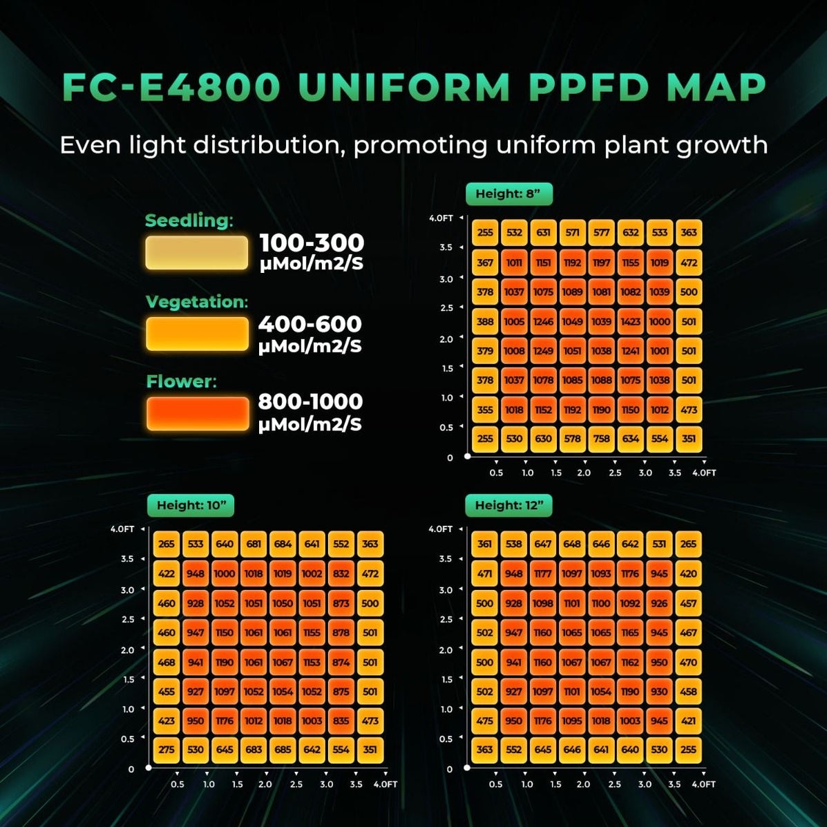 Mars Hydro FC-E4800 & 4'x4' Complete Grow Tent Kit + 6” iFresh Full Fa ...