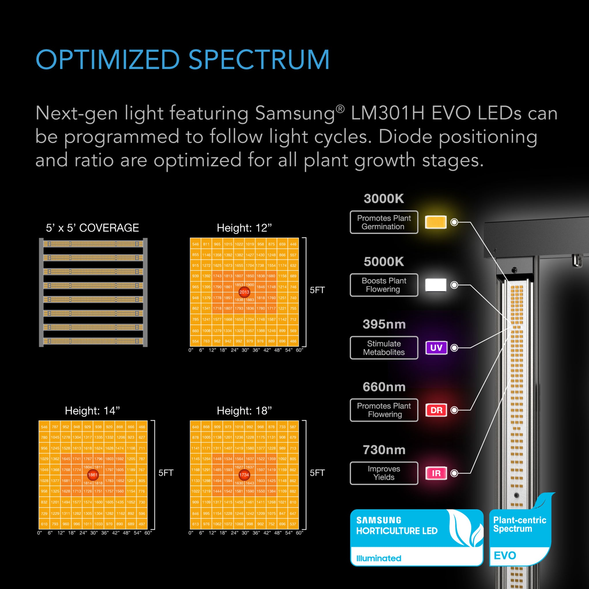 Buy AC Infinity Complete 5x5 Advanced Grow Tent System — LED Grow ...