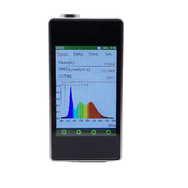 Mammoth Lighting PAR Meter and Spectrometer | 380nm-780nm, UV - IR ...
