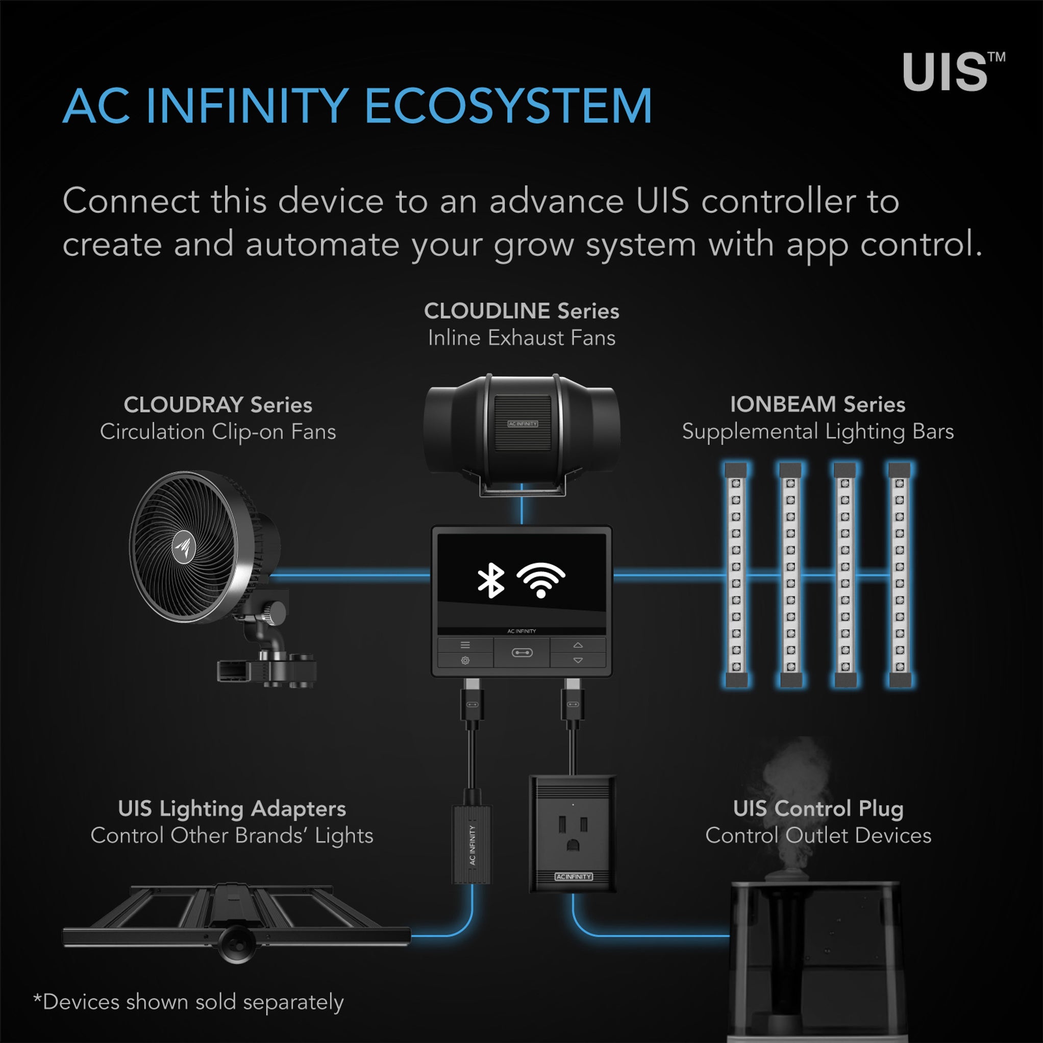 Buy AC Infinity IONBOARD S16, Full Spectrum LED Grow Light — LED Grow ...