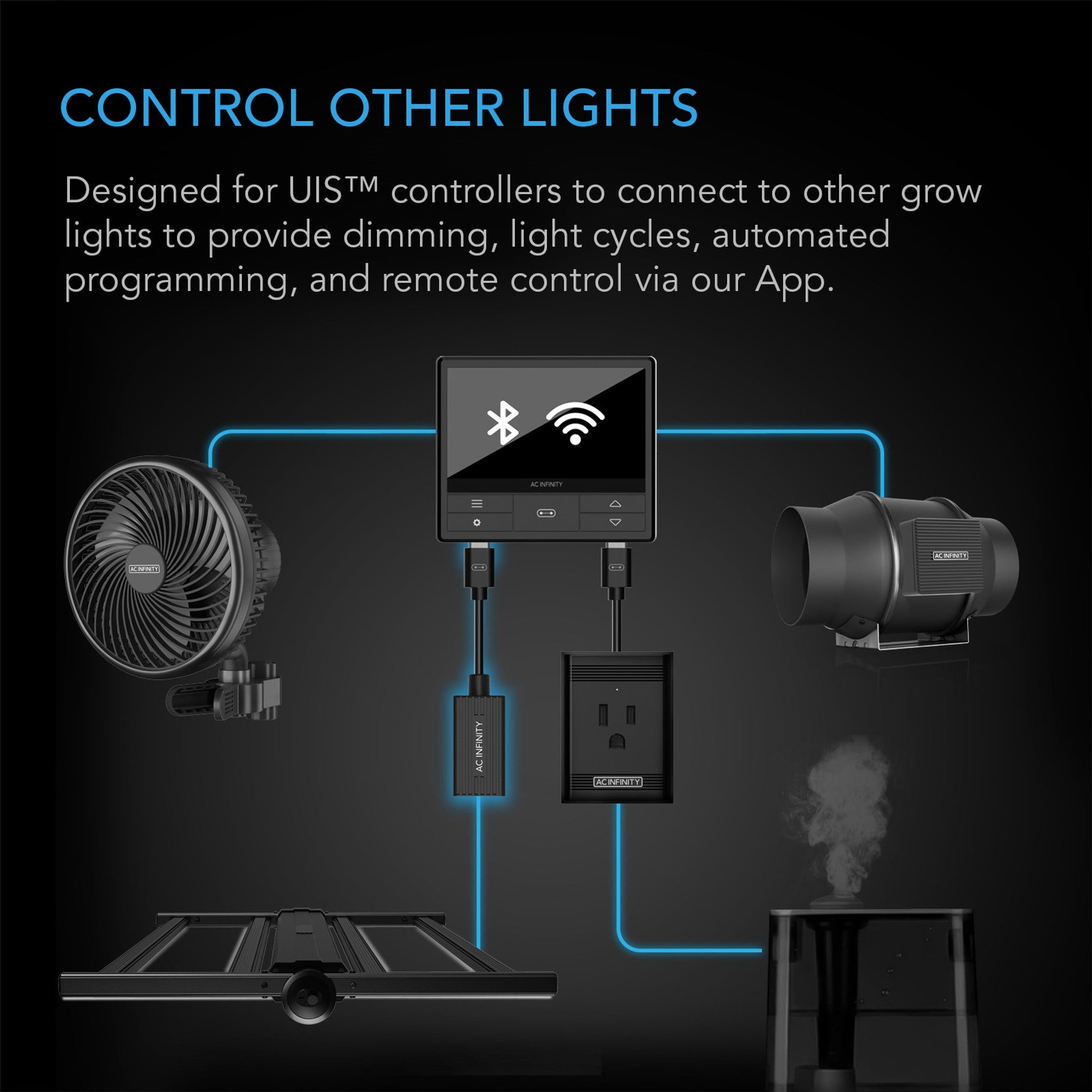 Buy AC Infinity UIS Lighting Adapter Type-A | For RJ11/12 Connector ...