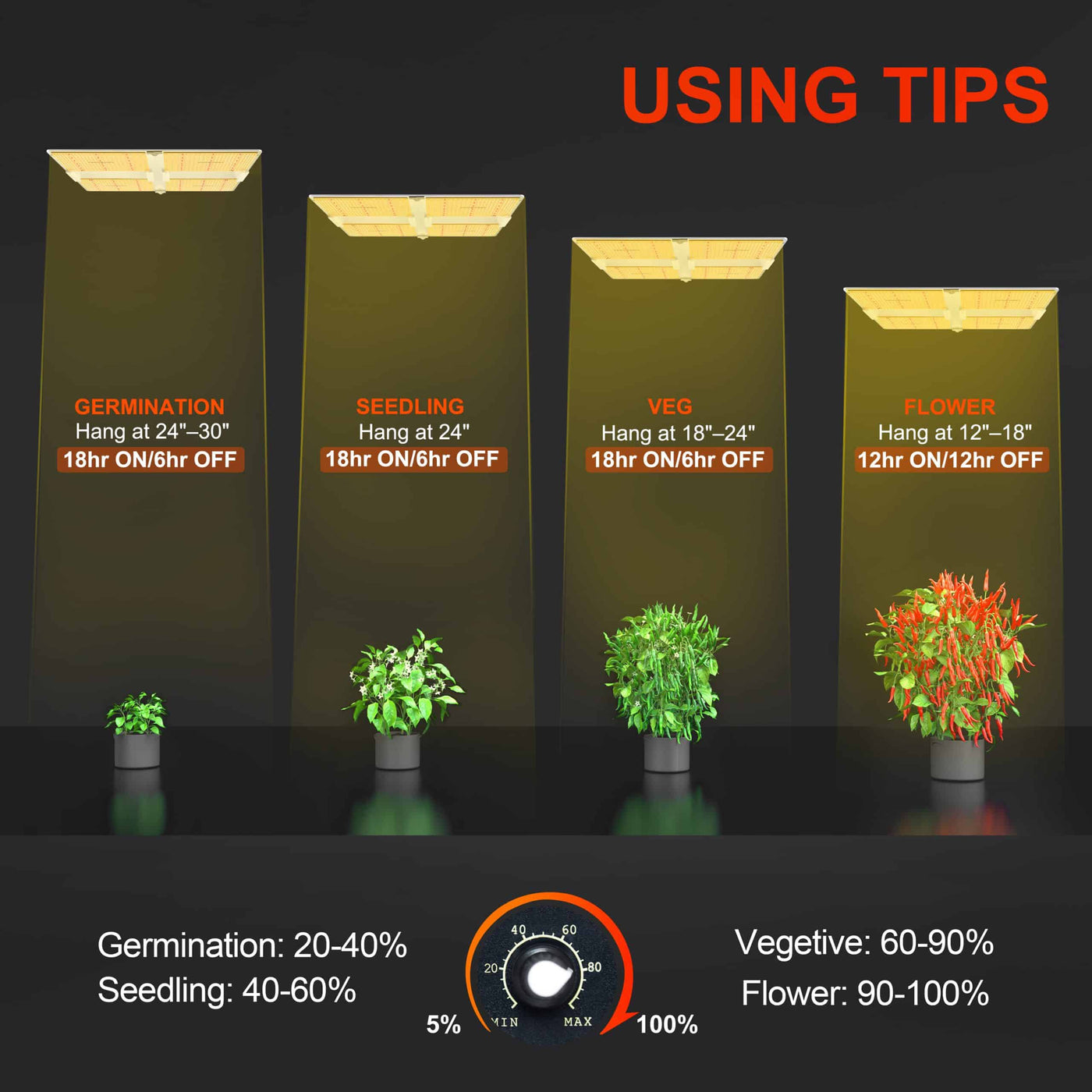 Buy Spider Farmer SF7000 LED Grow Light — LED Grow Lights Depot